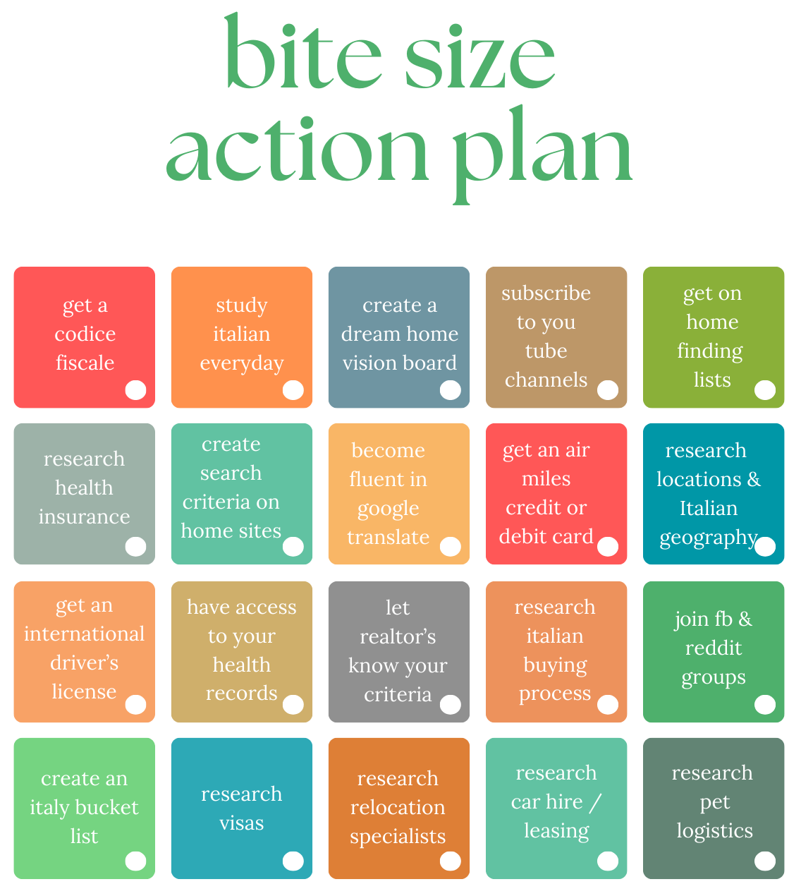 007. Creating a Bite Sized Action Plan – Italian Homes Under 150k
